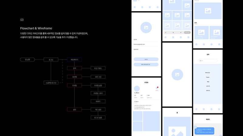 SPACE UI/UX | Brand Design 2020 by 최병문 - 노트폴리오