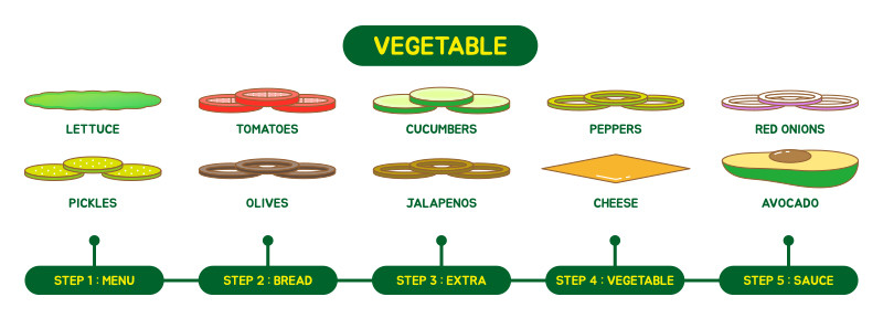 HOW TO ORDER A SUBWAY SANDWICH by lluvia - 노트폴리오