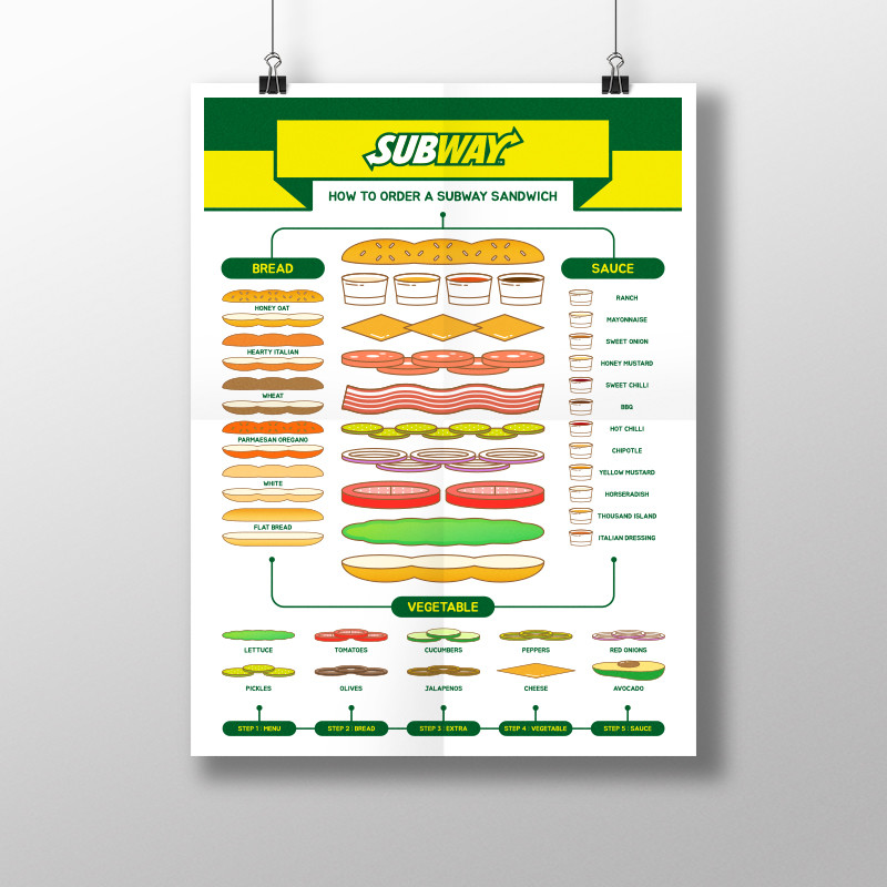HOW TO ORDER A SUBWAY SANDWICH by lluvia - 노트폴리오