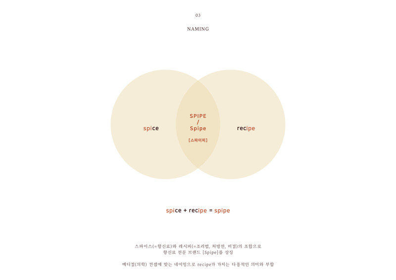 [ SPIPE ] 향신료 패키지 브랜딩 프로젝트 by K-Artfolio - 노트폴리오